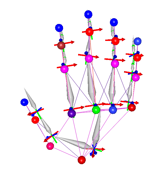 Motion Analysis Corporation Unveils Cortex 9.5 Software Upgrade ...
