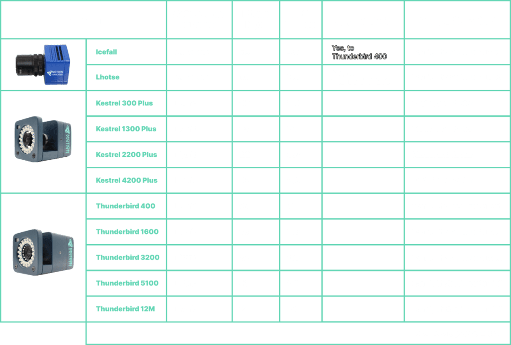 Motion Capture Cameras | Motion Analysis